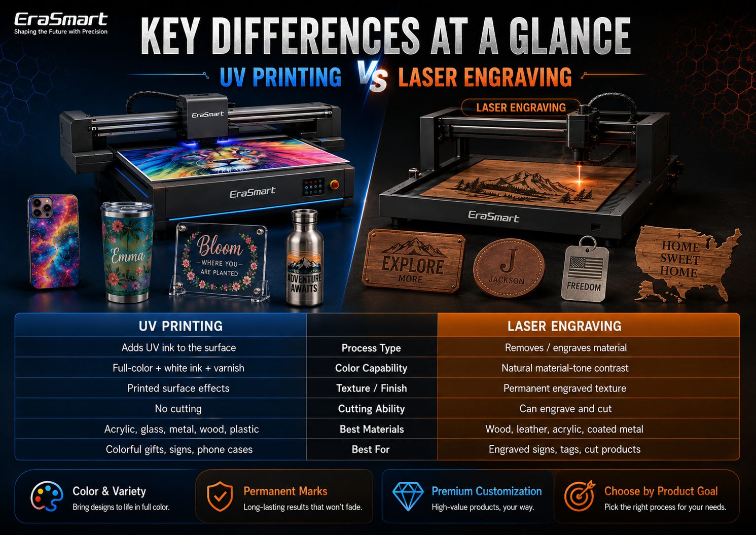 UV Printing vs Laser Engraving: Which Is Better for Custom Products?